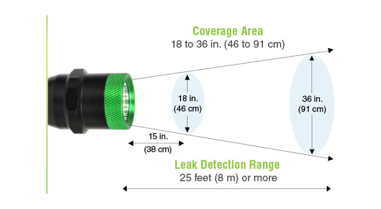 Violet Light LED Leak Detection Flashlight - Spectroline